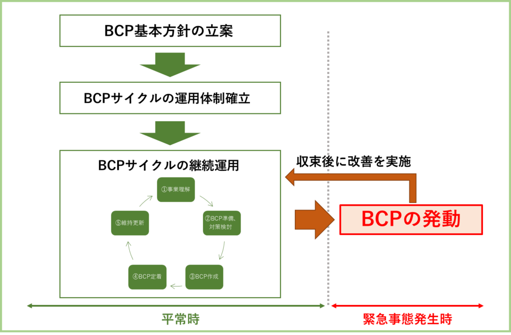 購買部・資材部・調達部のBCP対策のポイント | Setchan製造業ブログ